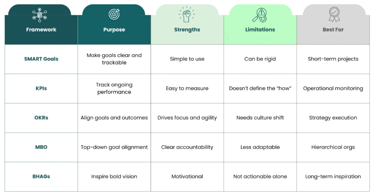 The Ultimate Guide to Goal-Setting Frameworks - OKR Mentors