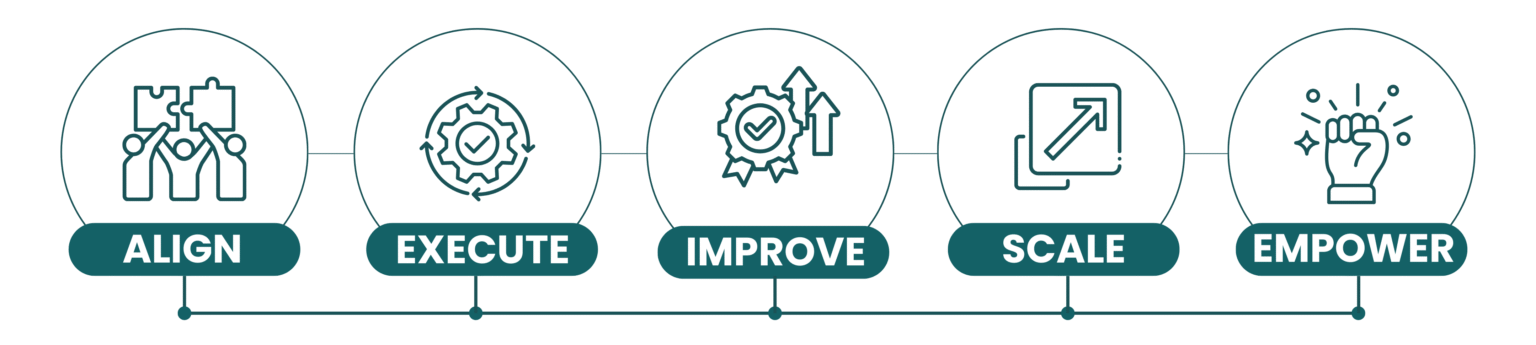The Ultimate Guide to Goal-Setting Frameworks - OKR Mentors