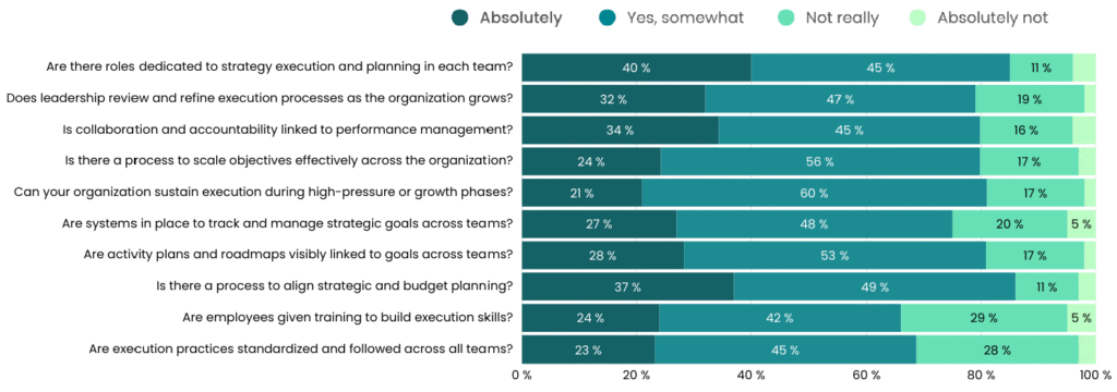 Global State of Strategy Execution: Scale - OKR Mentors